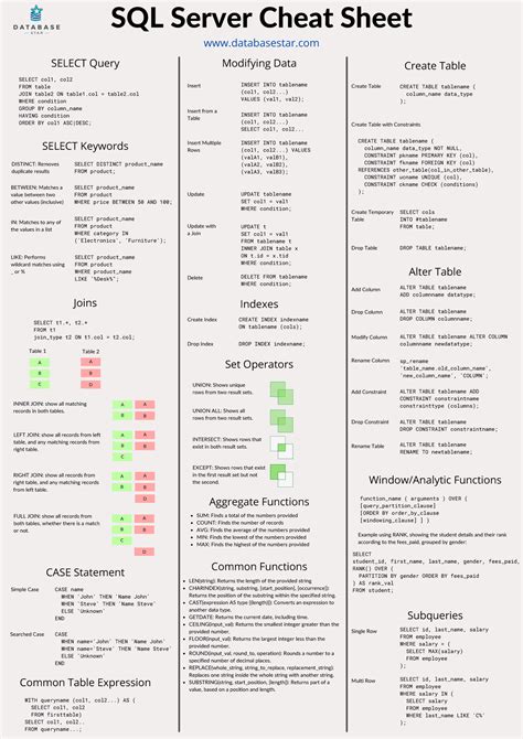 Sqlserver Cheat Sheet A B A B C D A B A B A B C A B A B D A B A B C A