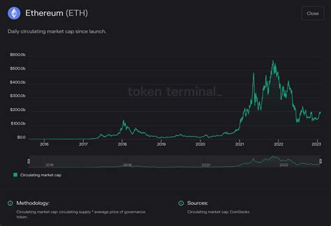 Token Terminal Key Metrics Faq Token Terminal