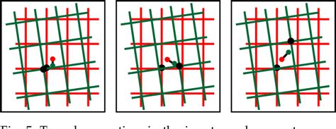 Figure 5 From Design And Optimization Of Conforming Lattice Structures Semantic Scholar