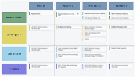 Feature Prioritization Methods For Creating A Mobile App Mvp