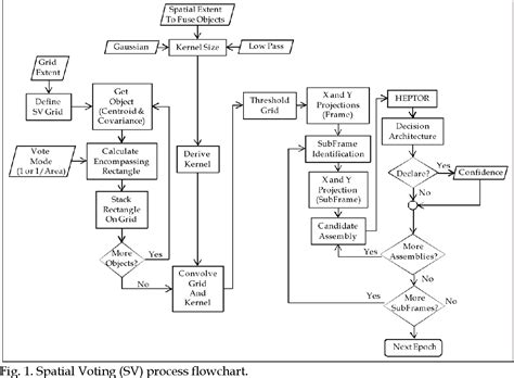 Figure 1 From Spatial Voting With Data Modeling Semantic Scholar