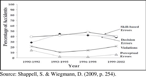 figure 2 from an inductive approach to identify aviation maintenance