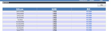 Php开发增删改查php商品管理增删改查 Csdn博客
