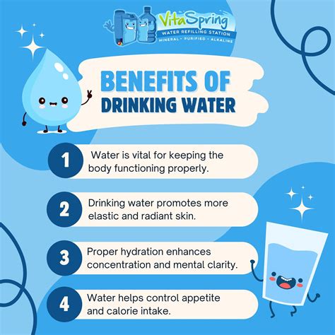 Vitaspring Water Refilling Station Parañaque