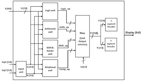 Do Your Projects Related To Fpga Arduino Avr And Arm By Shoaibn14 Fiverr