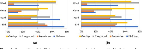 Figure 8 From Analysis And Acoustic Event Classification Of Environmental Data Collected In A