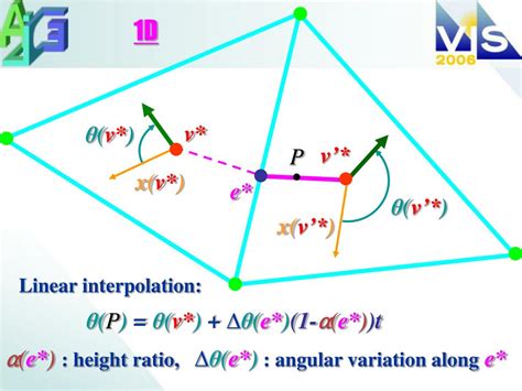 ppt representing higher order vector fields singularities on