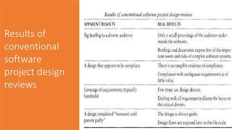 Conventional Software Management Pptx