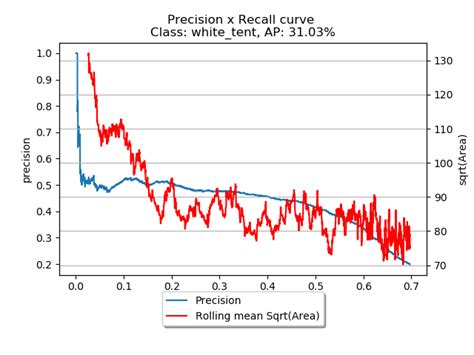 Improving Object Detection With Contrast Stretching Part 12 Notilyze