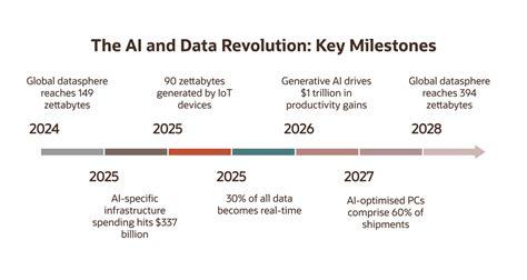 optimising data strategy for ai and analytics in oracle adw reducing storage costs with silk