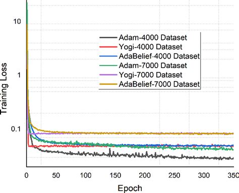 Figure From A Comparison Study Of Deep Learning Algorithms For Metasurface Harvester Designs
