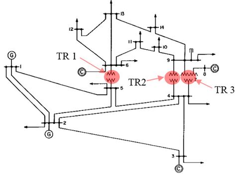 IEEE Bus System Download Scientific Diagram