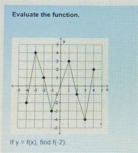Solved Evaluate The Function If Y F X Find F Chegg Com