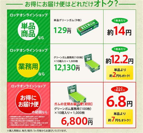 Lotte Group