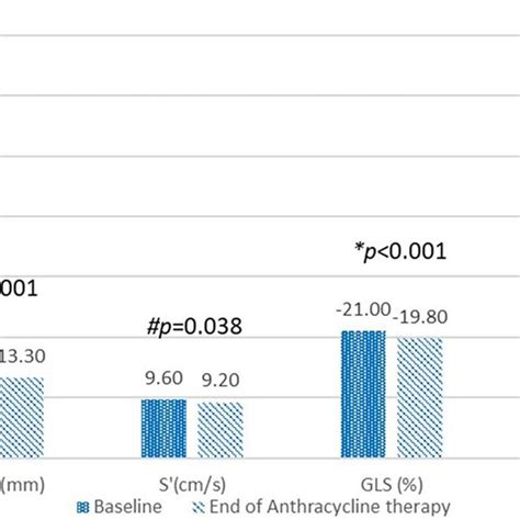 Receiver Operating Characteristic Curve Comparing The Two Conventional Download Scientific