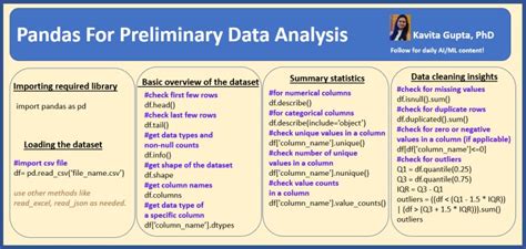 Machinelearning Python Mlaicupcakes Kavita Gupta Phd
