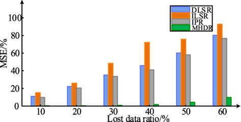 Figure From Spectral Graph Theory Based Recovery Method For Missing Harmonic Data Semantic