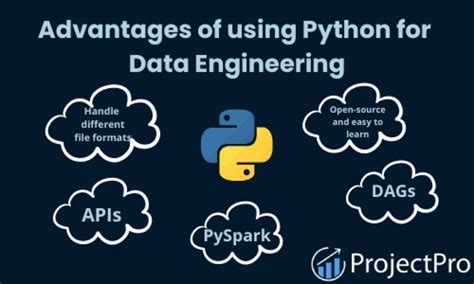 Saloni Parihaar On Linkedin Data Database Dataengineering Python Cells Cellsinvscode