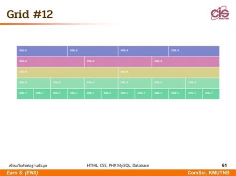 Html Css Phpmysql Database เขียนเว็บติดต่อฐานข้อมูล เริ่ม จาก 0 ศูนย์ Pdf