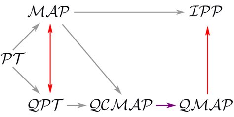 Quantum The Open Journal For Quantum Science