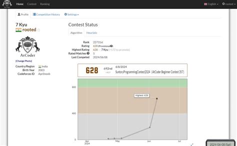 Named Brown In Atcoder Contest 357 Saahil Rathore Posted On The Topic Linkedin