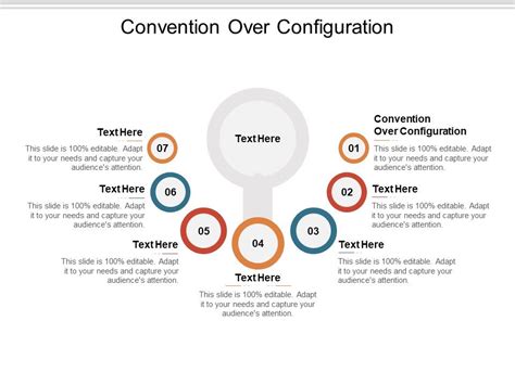 Convention Over Configuration Ppt Powerpoint Presentation Guide Cpb