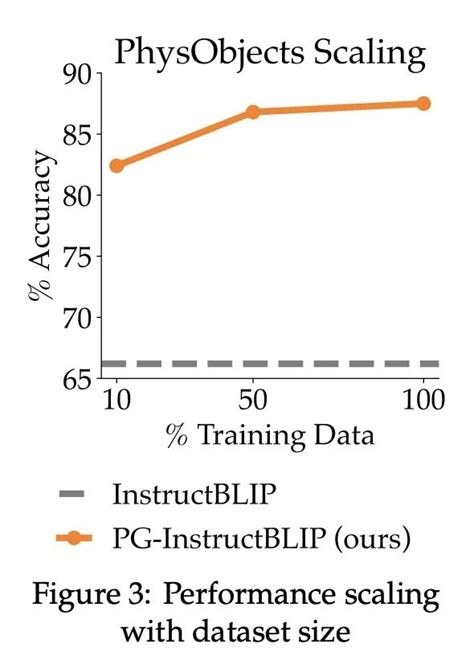 斯坦福and谷歌等｜面向机器人操纵的物理接地视觉语言模型 智源社区