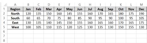 How To Create A Heat Map In Excel Step By Step Guide Spreadsheeto