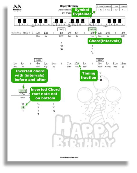 Innovation Numbered Notes Piano Key Stickers Because You Can