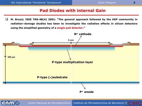 Ppt Measurements Of Low Gain Avalanche Detectors Lgad For High