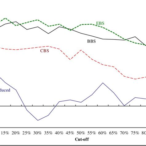 in sample efficiency measure for various probit models download