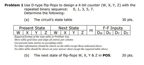 Solved Problem Use D Type Flip Flops To Design A Bit Chegg