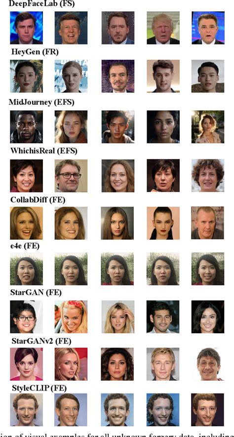 Figure 1 From Df40 Toward Next Generation Deepfake Detection Semantic Scholar
