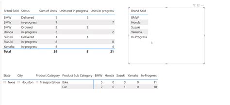 Solved Need To Add Extra Column In Existing Power Bi Matr