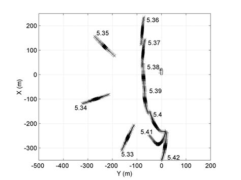Plan View Of Hydrophone Positions Relative To The Tow Vessel For Download Scientific Diagram