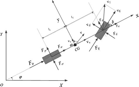 Figure 10 From Fault Tolerant Control For Path Following Of