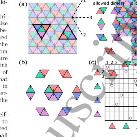 Two Color Tilings And Their Allowed Tubule Types A A Two Color