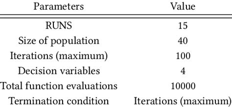 Control Specific Parameters Of The Jaya Optmiza Tion Algorithm Download Scientific Diagram