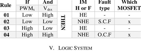 If Then Statements Of Logic System Download Scientific Diagram