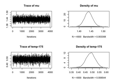 Chapter 21 Example 38 Bayesian Analysis Of Resin Lifetimes Extended