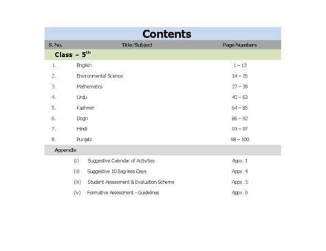 Jkbose Class 5th Syllabus 2025 Pdf Jammu And Kashmir Board Syllabus