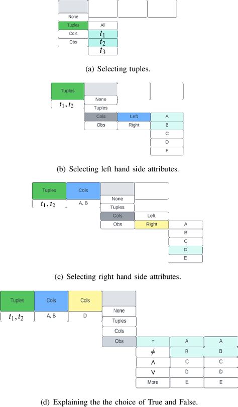 figure 3 from online tutoring and plagiarism aware authentic assessment