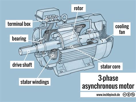Inch Technical English 3 Phase Asynchronous Motor