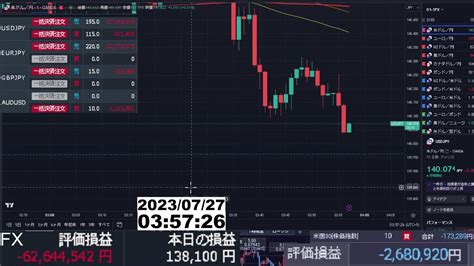 【fx生配信】地獄のfomc マネトレ彡money Trading