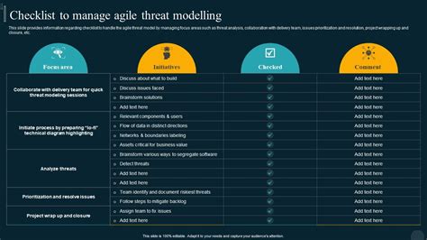 Checklist To Manage Agile Utilizing Technology Responsible By Product Developer Playbook Ppt