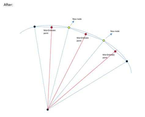 Tip Of The Week 11 Taking Control Of Your Surface Creation