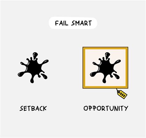 Anup Sahoo On Linkedin Worksmartnothard Efficiencymatters Smartworkwins Growthmindset