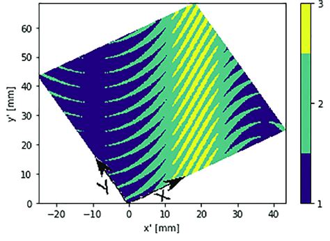 Number Of Overlapping Tows In The Manufacturing Coordinate System For