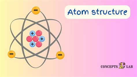 Atom Structure Concepts Lab