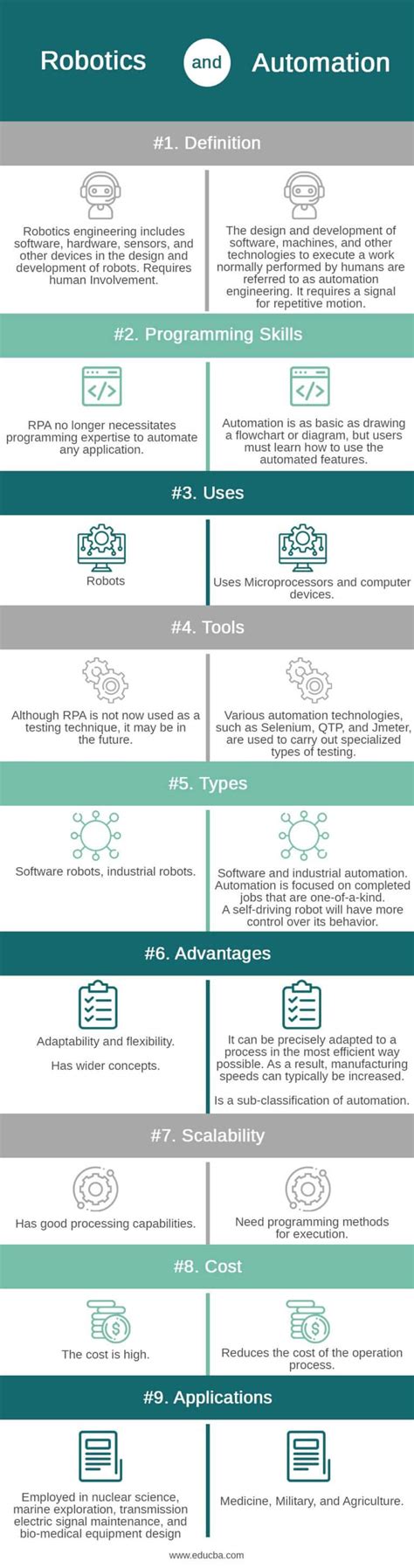 Robotics And Automation Top 9 Differences Infographics